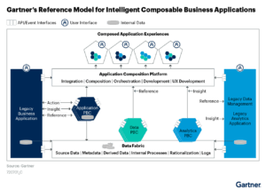 The Value of a Composable Digital Twin - XMPRO