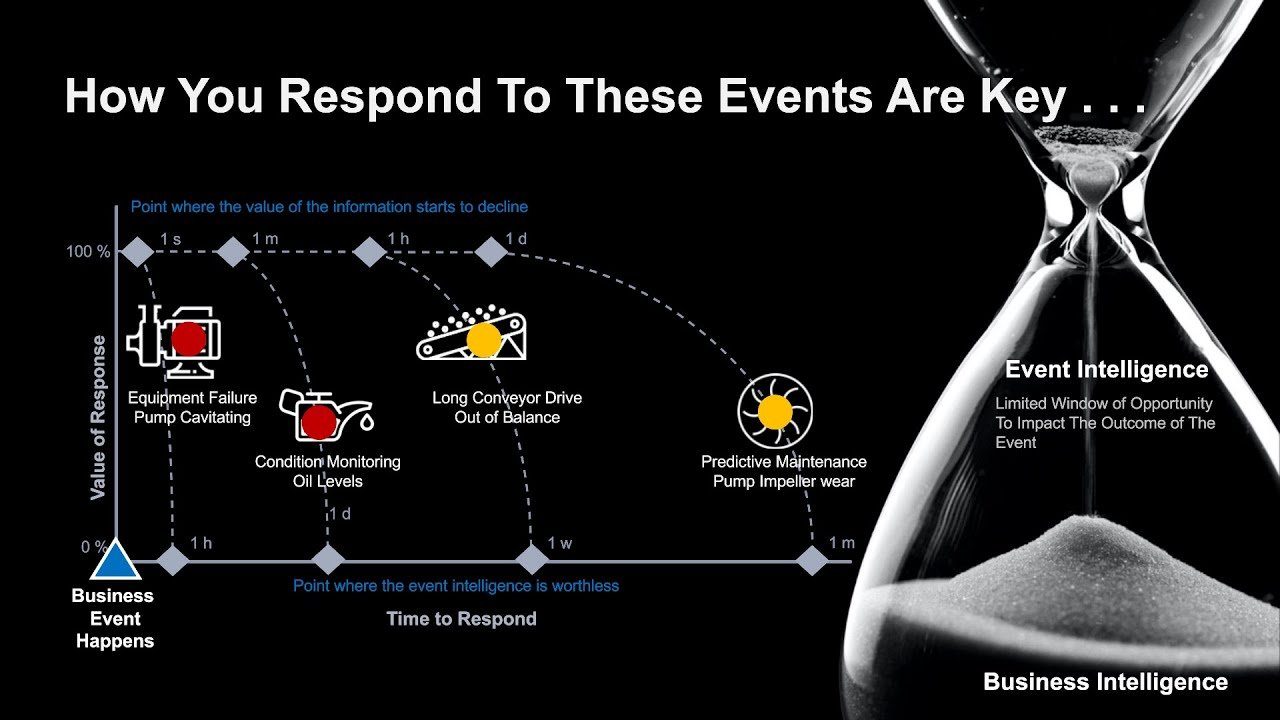 Real-Time Is Real | How To Use Event Intelligence Tools to Manage ...